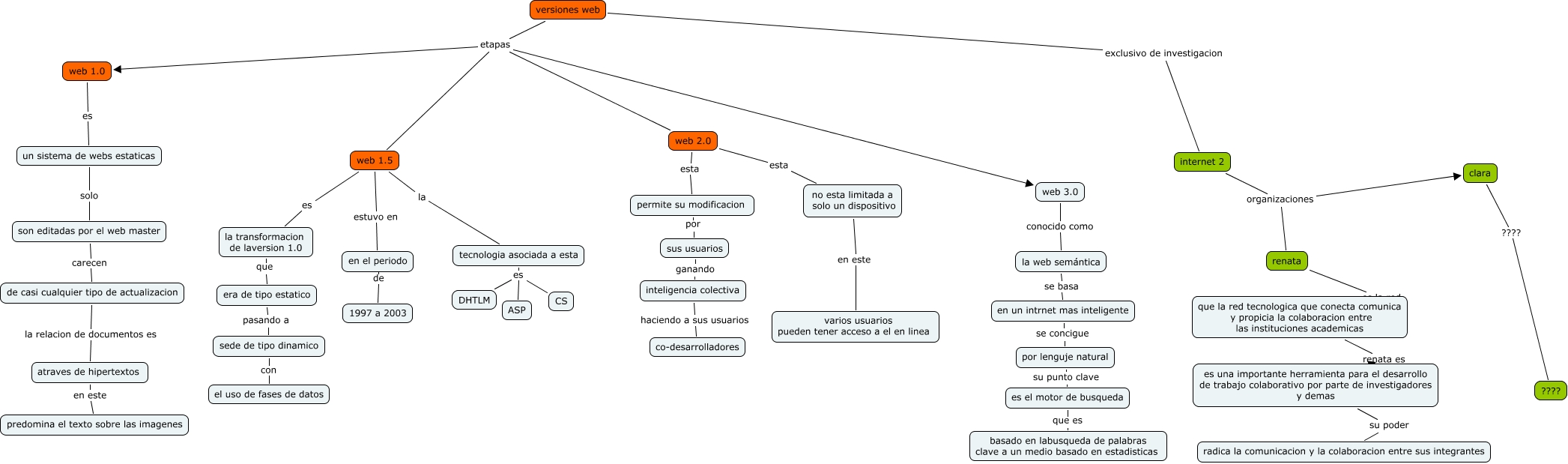 SALA_1_PC7_versiones web